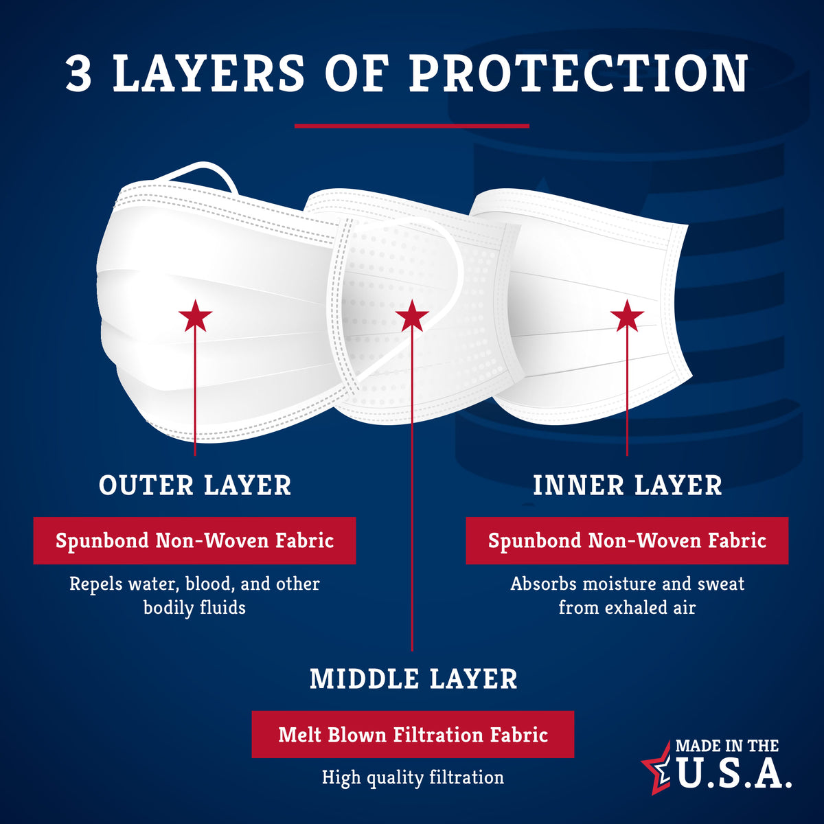 Disposable Face Masks | Surgical Masks Made in USA | ASTM Level 3
